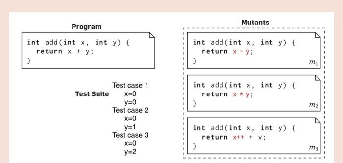 Solved P : program under test T : test suite K: number of | Chegg.com