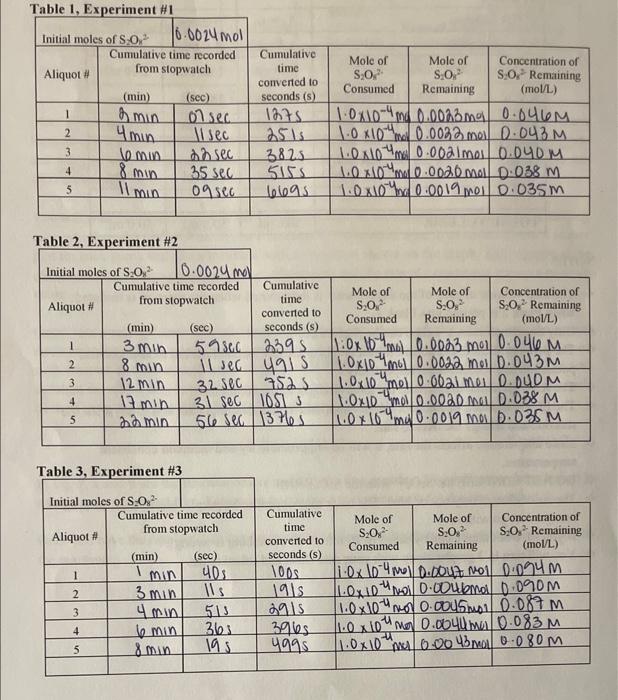 Table 1, Experiment #1 Table 2, Experiment \#2 Table | Chegg.com Table 1, Experiment #1 Table 2, Experiment \#2 Table | Chegg.com