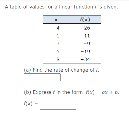 Solved A table of values for a linear function f ﻿is | Chegg.com