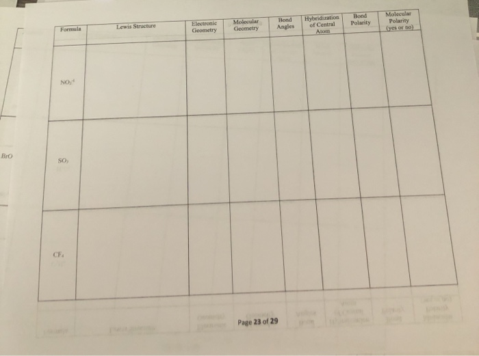 Solved Molecular Geometry Electronic Geometry Bond Angles | Chegg.com