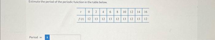 Solved Estimate the period of the periodic function in the | Chegg.com