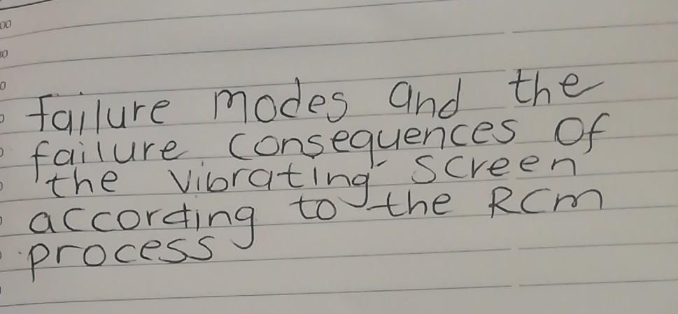 Solved 00 80 0 • failure modes and the failure the | Chegg.com