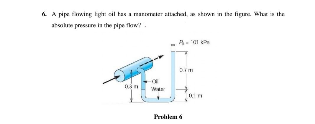 Solved 6. A pipe flowing light oil has a manometer attached, | Chegg.com