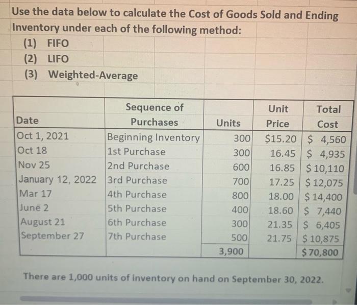 Solved 1. FIFO inventory Method: (Deduct 1 point for each | Chegg.com