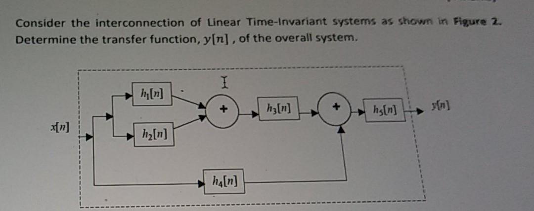 Solved Consider the interconnection of Linear Time-Invariant | Chegg.com
