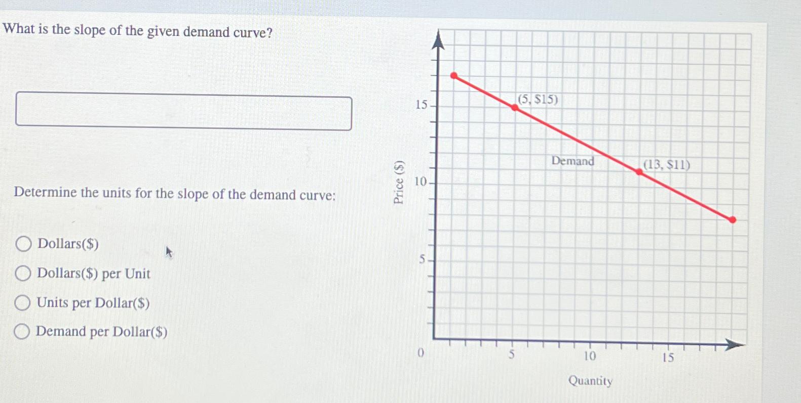 Solved What is the slope of the given demand curve?Determine | Chegg.com