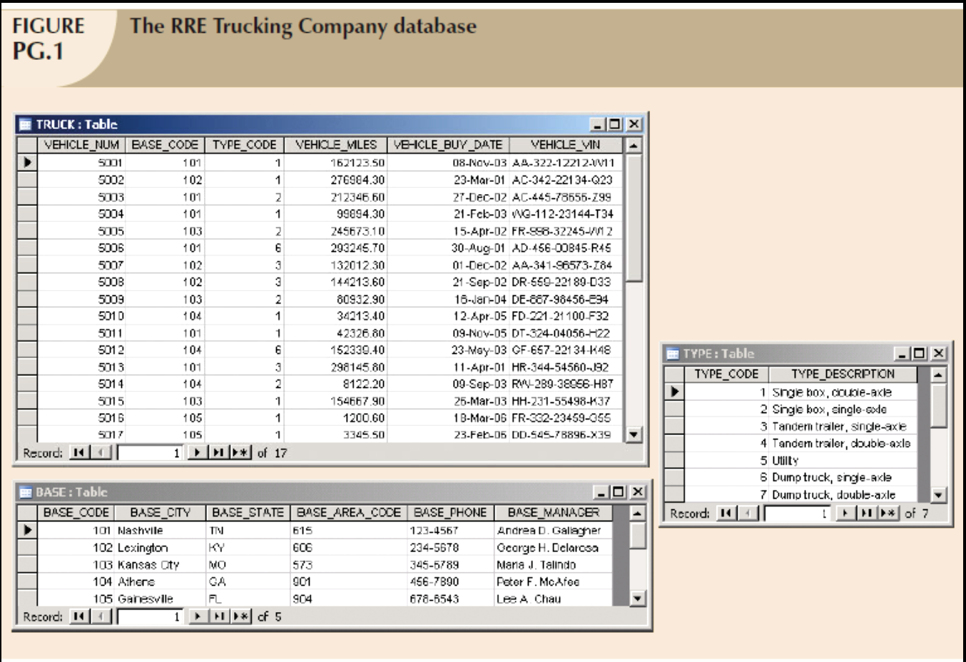 Solved 1. ﻿Convert the following relational database tables | Chegg.com