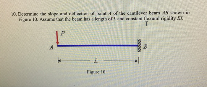 Solved 10. Determine the slope and deflection of point A of | Chegg.com