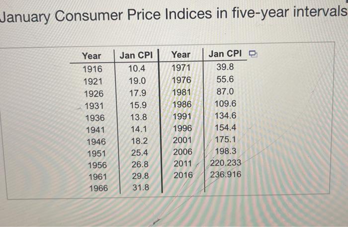 Solved The Consumer Price Index (CPI) tracks the prices of | Chegg.com