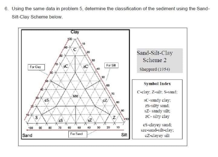 5. A kilogram of sedimentary rock was subjected to | Chegg.com