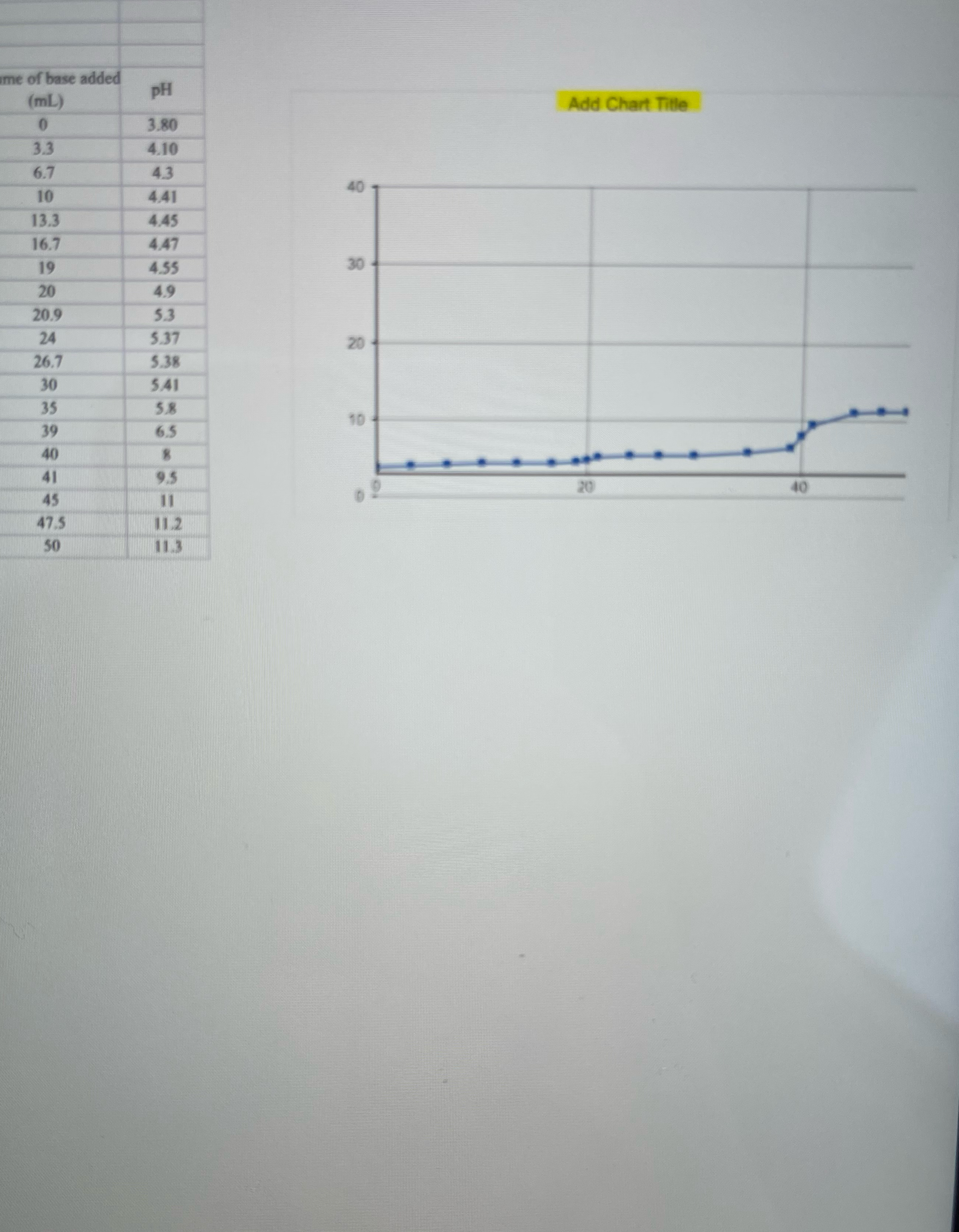 Solved complete the graphs by adding a title for the chart, | Chegg.com