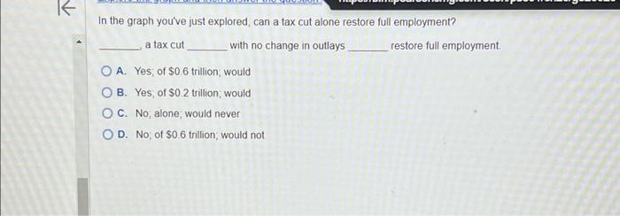 Solved In the graph you've just explored, can a tax cut | Chegg.com