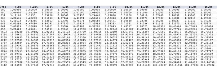Solved Future Value of $1Future Value of Annuity of | Chegg.com