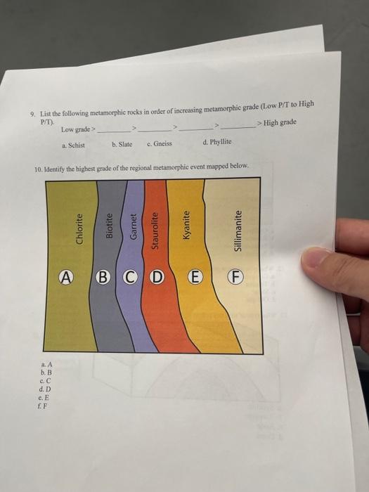 Solved 9. List the following metamorphic rocks in order of | Chegg.com