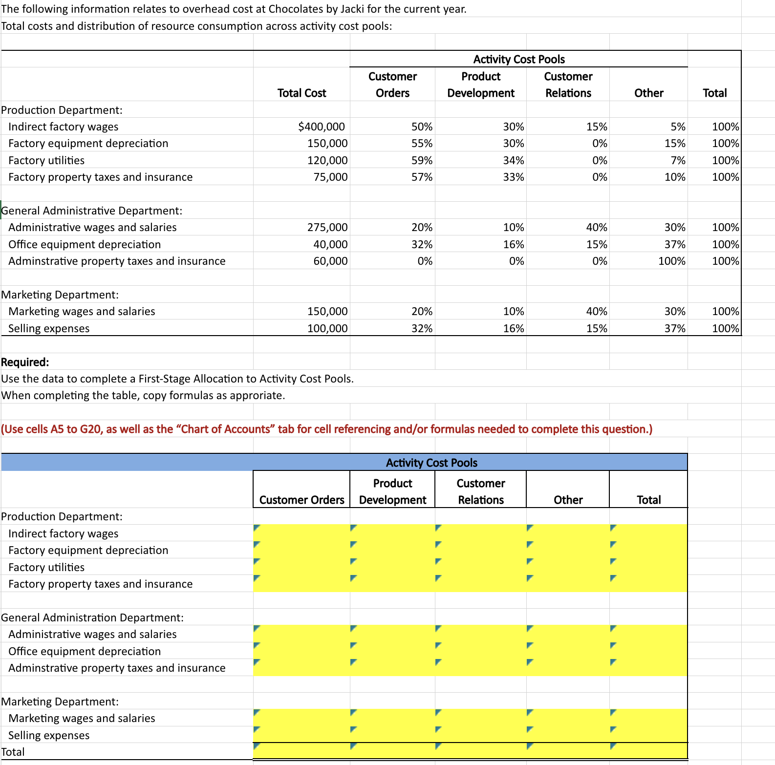 Solved The following information relates to overhead cost at | Chegg.com