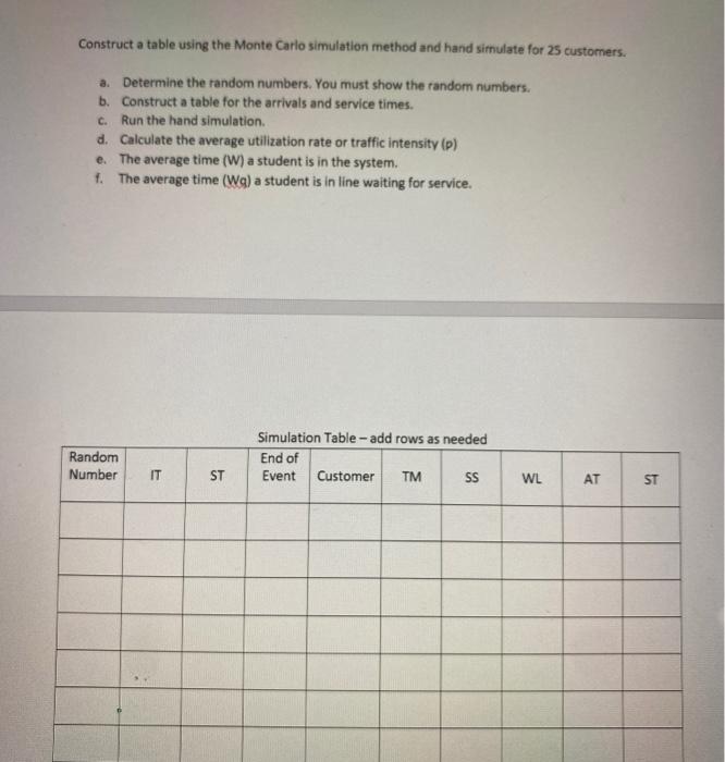 Solved Construct a table using the Monte Carlo simulation | Chegg.com
