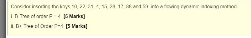 Solved Consider inserting the keys 10, 22, 31, 4, 15, 28, | Chegg.com