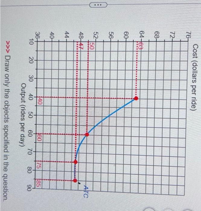 Can somebody help me graph this? I used up all my | Chegg.com