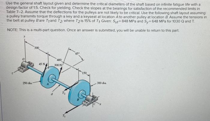 Solved Use the general shaft layout given and determine the | Chegg.com