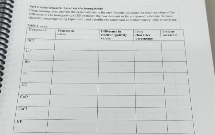 Solved CO HF Table 4. (28 pts) Compound LiF Part 3: Ionic | Chegg.com
