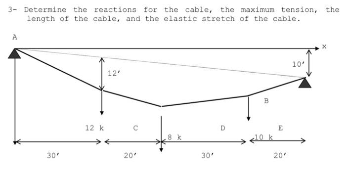 Solved 3- Determine the reactions for the cable, the maximum | Chegg.com