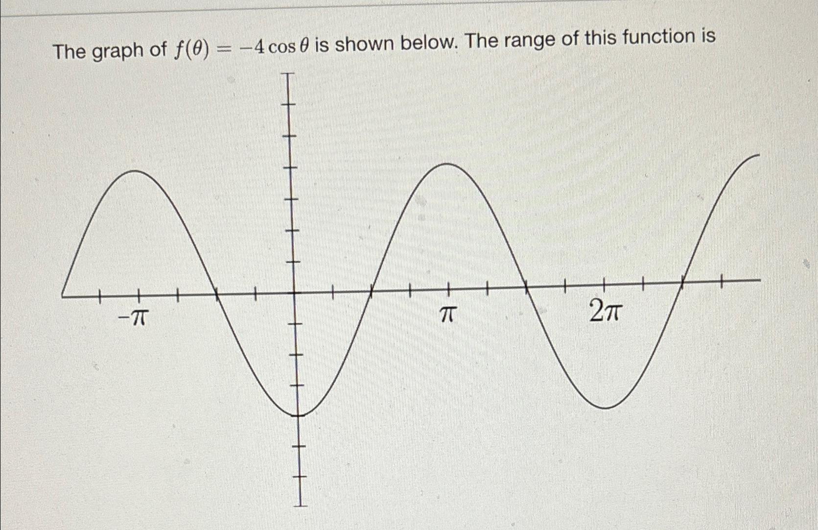 Solved The graph of f(θ)=-4cosθ ﻿is shown below. The range | Chegg.com