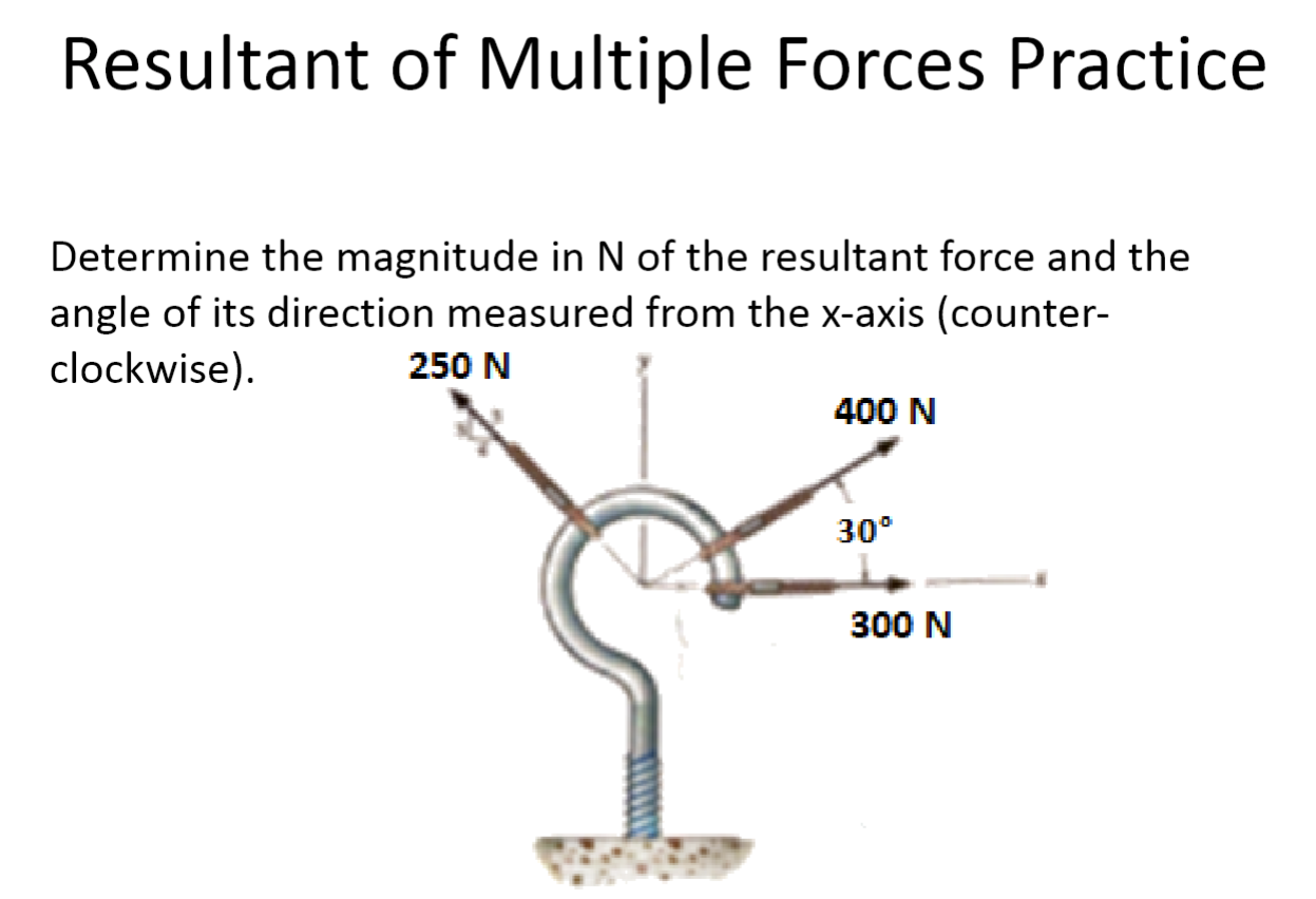 Solved Resultant of Multiple Forces PracticeDetermine the | Chegg.com
