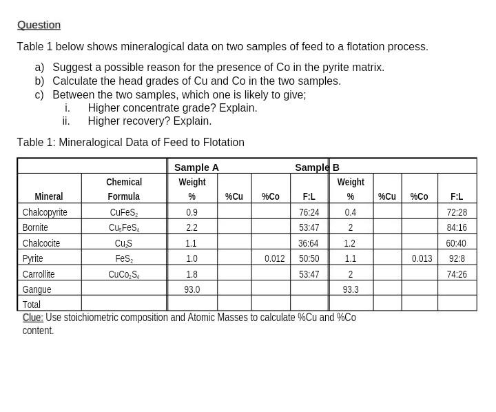 Solved Question Table 1 below shows mineralogical data on | Chegg.com