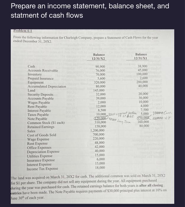 Solved Prepare an income statement, balance sheet, and | Chegg.com