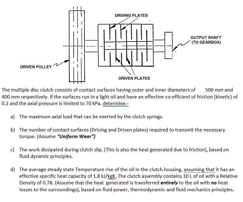 Solved The multiple disc clutch consists of contact surfaces | Chegg.com