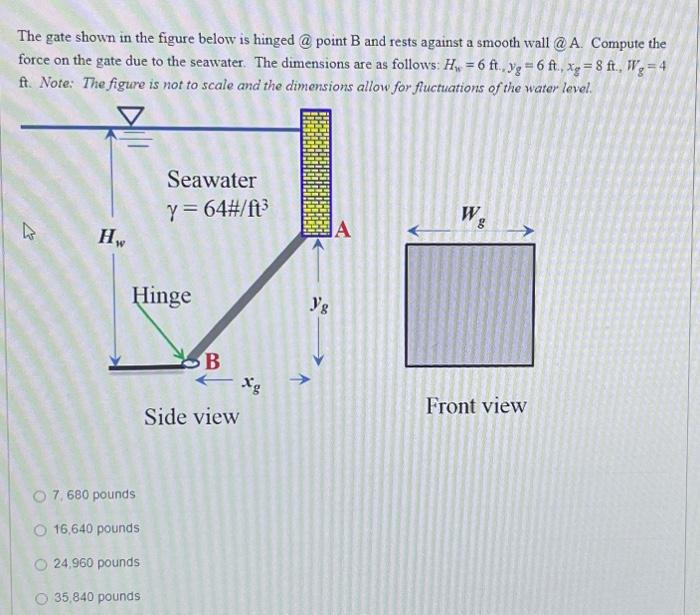 Solved The gate shown in the figure below is hinged @ point | Chegg.com