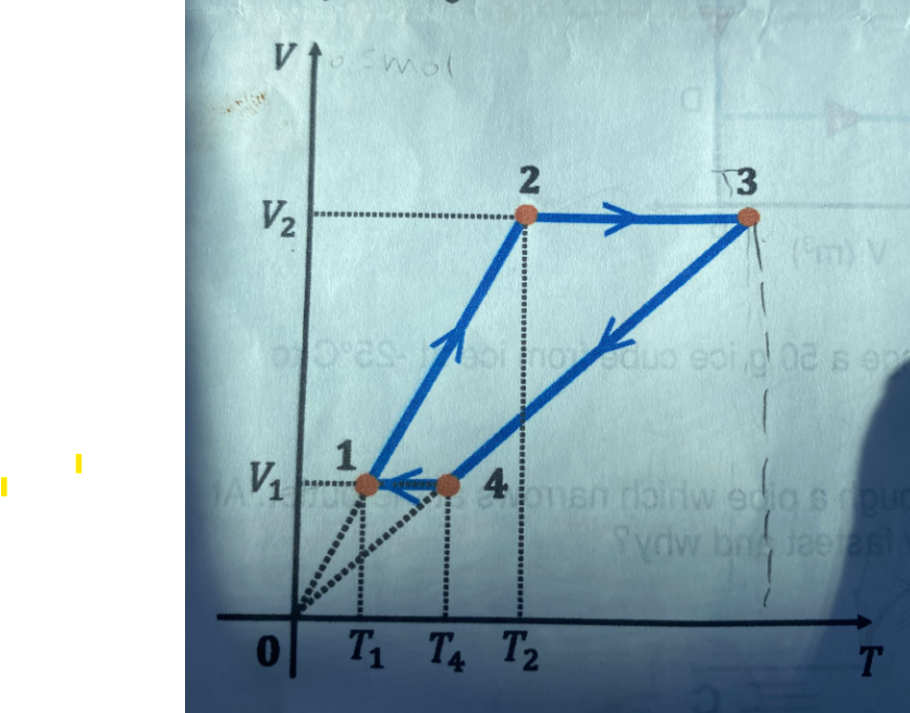 Solved v = 0.5 ﻿mol gas undergoes a transformation as shown | Chegg.com