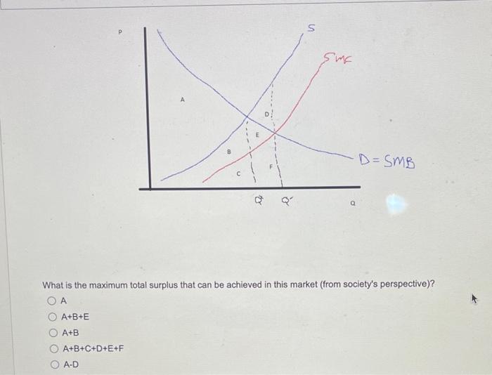 Solved What is the maximum total surplus that can be | Chegg.com