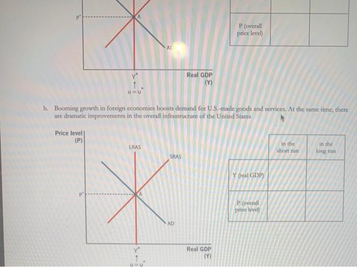 Solved 2 (6 points) Use the aggregate-demand, | Chegg.com