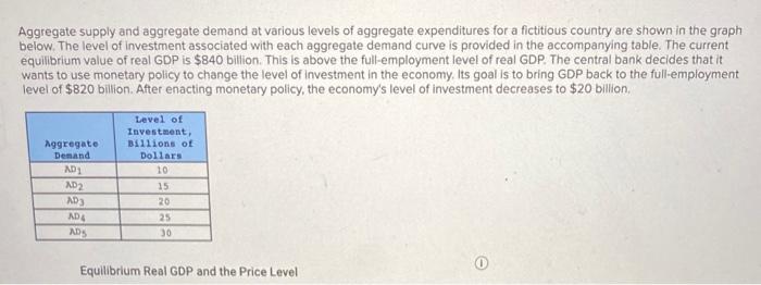 Solved Aggregate supply and aggregate demand at various | Chegg.com