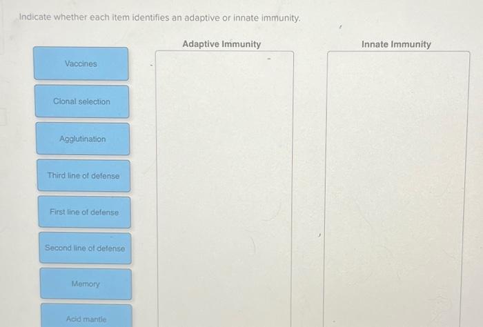 Indicate whether each item identifies an adaptive or | Chegg.com
