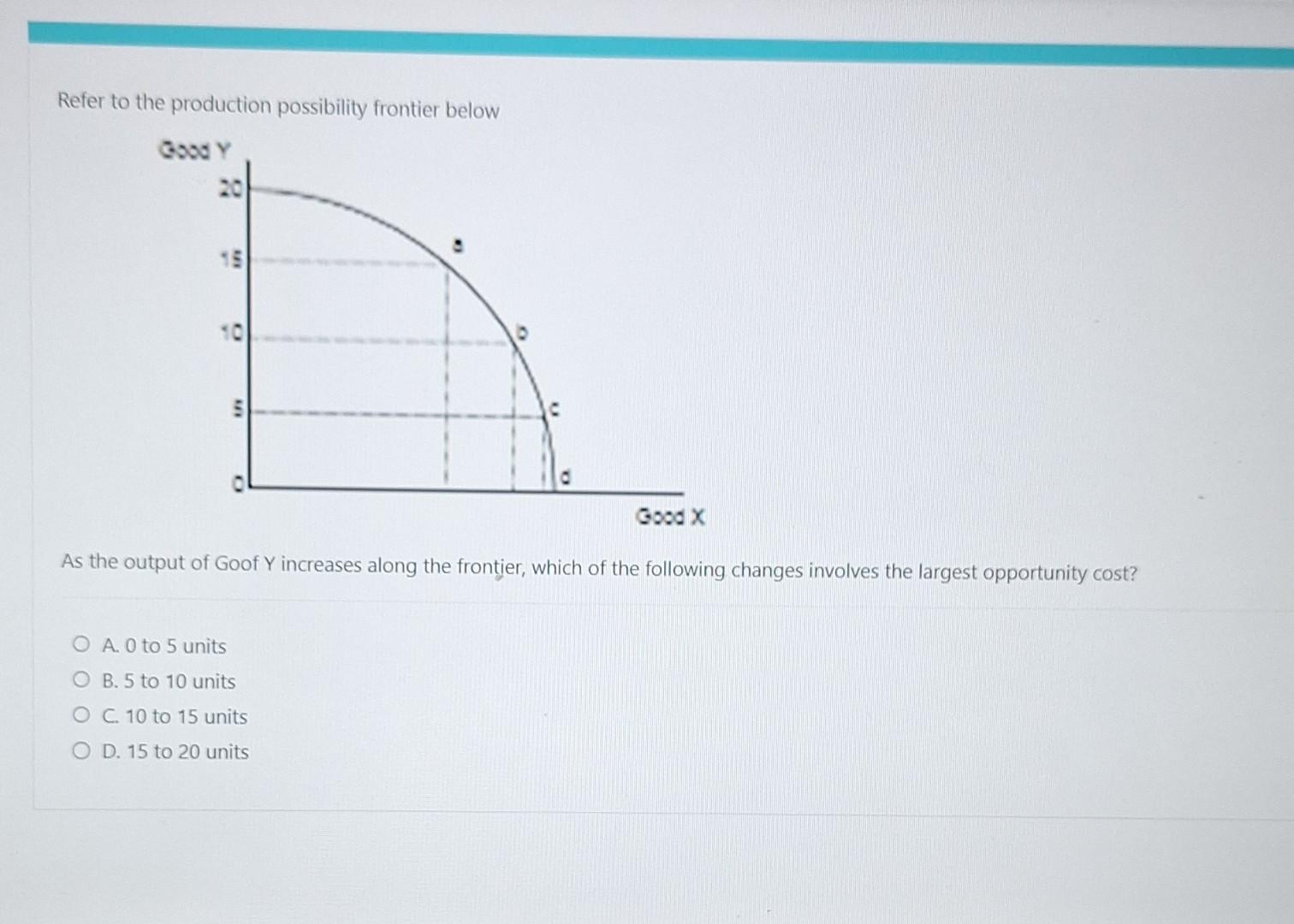 Solved Refer to the production possibility frontier below As | Chegg.com