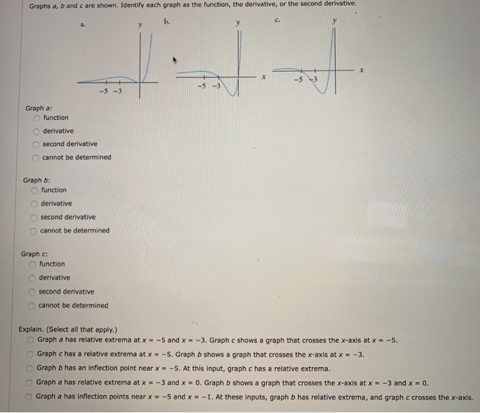 Solved Graphs a, b and care shown. Identity each graph as | Chegg.com