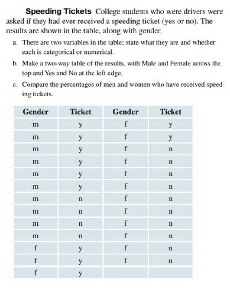 Solved Speeding Tickets College students who were drivers | Chegg.com