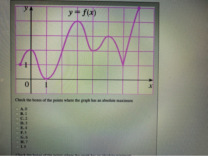 Solved у). y = f(x) 0 X Check the boxes of the points where | Chegg.com