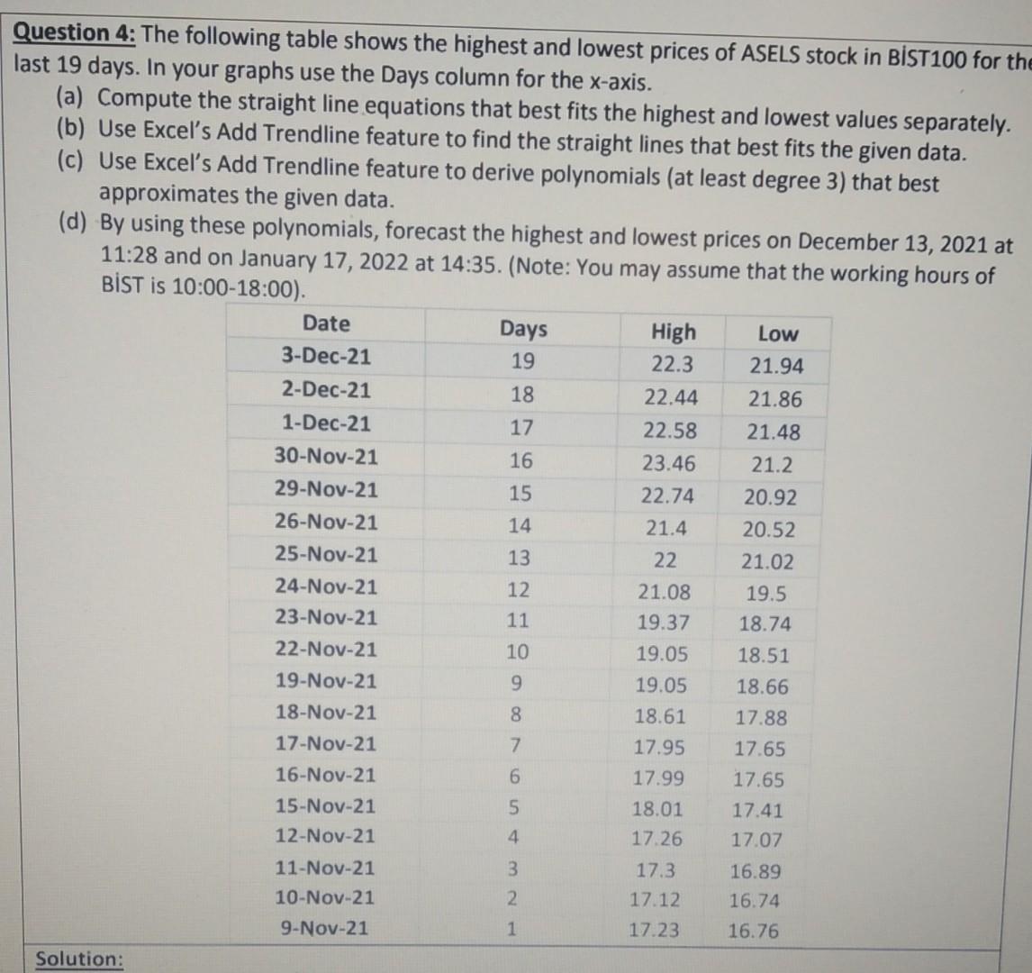 Solved Question 4: The following table shows the highest and | Chegg.com