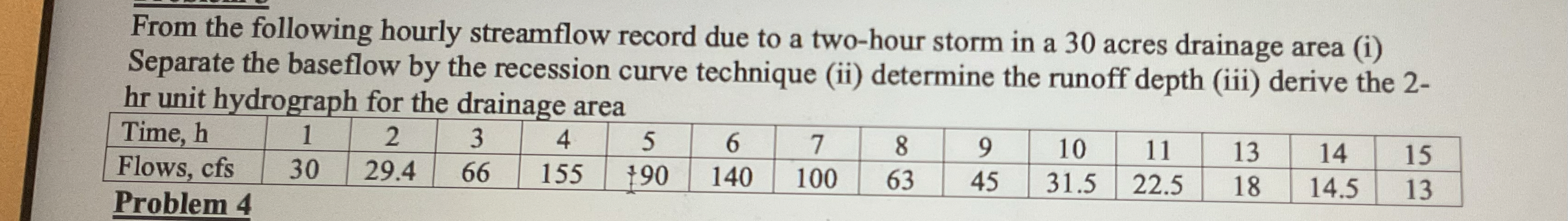Solved From the following hourly streamflow record due to a | Chegg.com