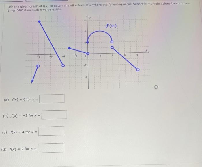 Solved Use the given graph of f(x) to determine all values | Chegg.com