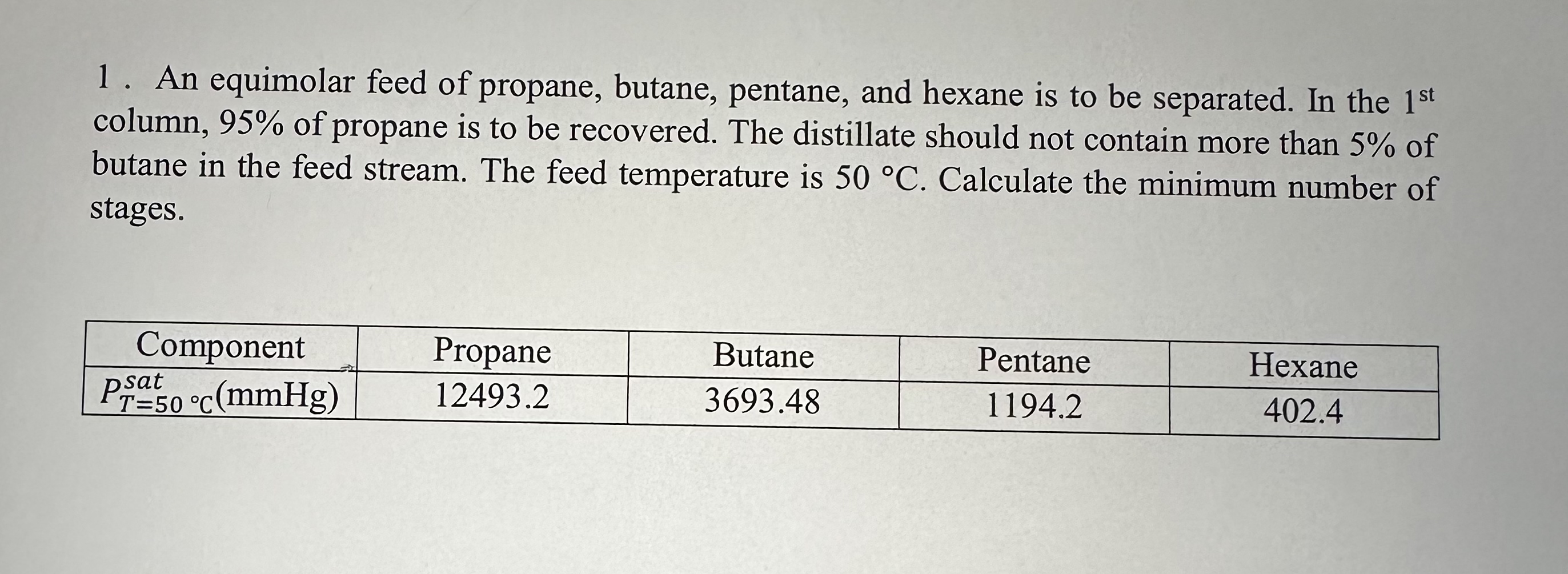 Solved An equimolar feed of propane, butane, pentane, and | Chegg.com