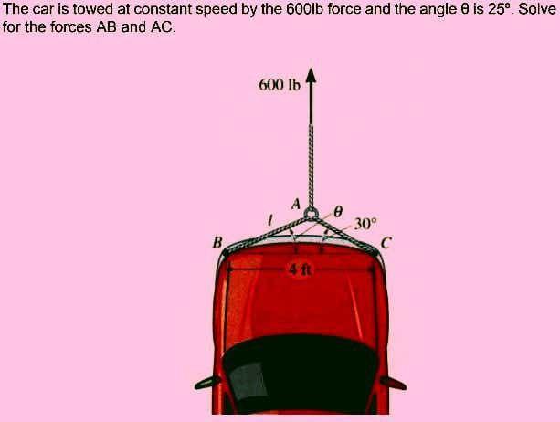 Solved The car is towed at constant speed by the 600lb force | Chegg.com