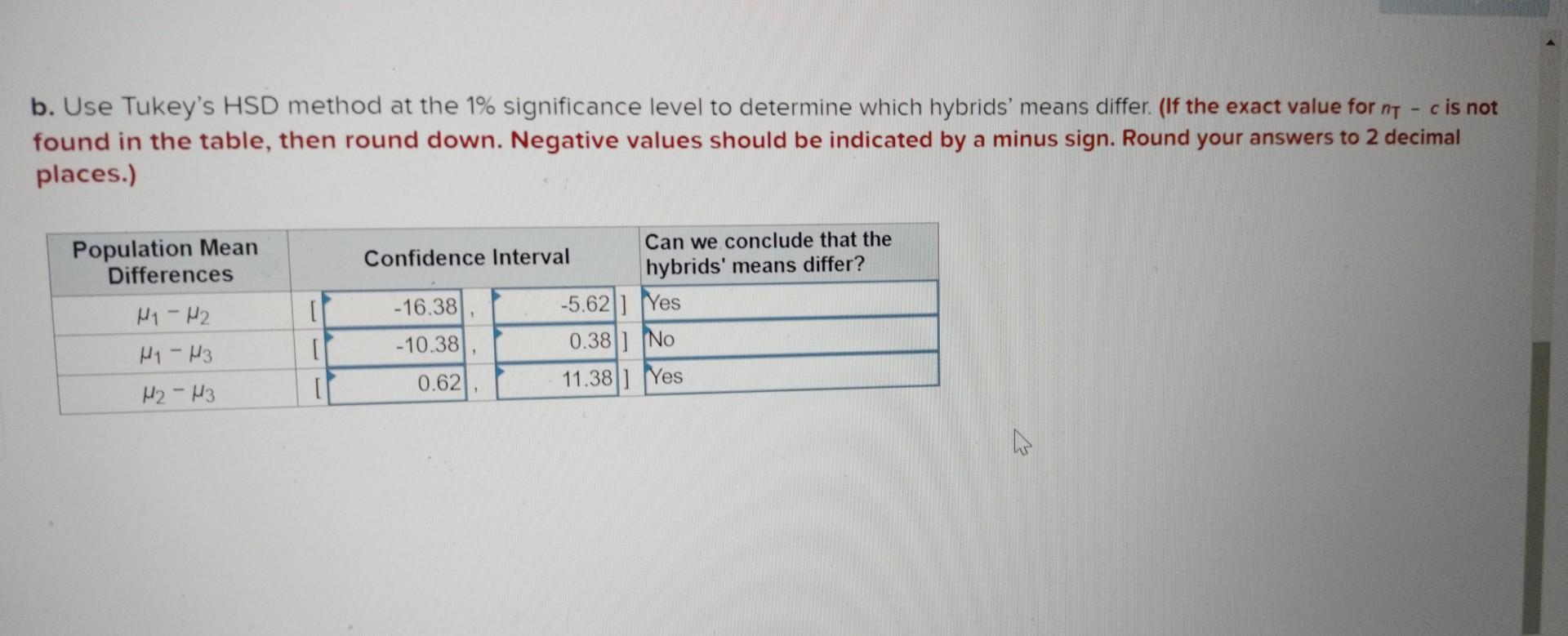 Solved The Following Output Summarizes The Results For A