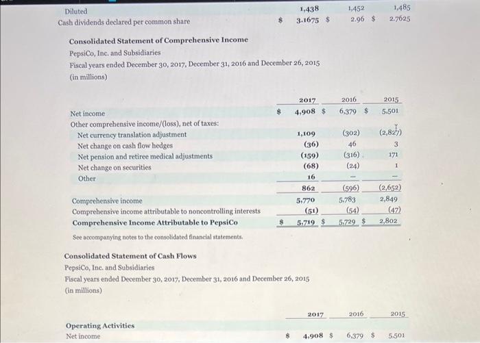 Solved the first financial statement is coca cola and the | Chegg.com