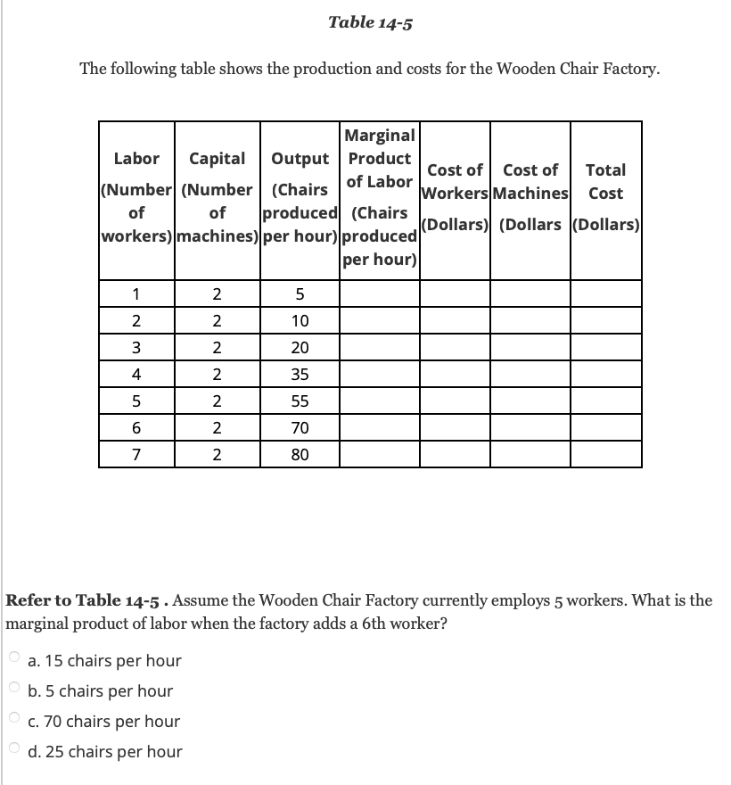 Solved Table 14-5The following table shows the production | Chegg.com