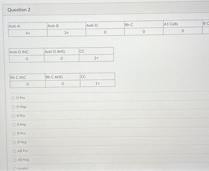 Question 2 Anti-A Anti-D INC 0 4+ Rh C INC O Pos O | Chegg.com