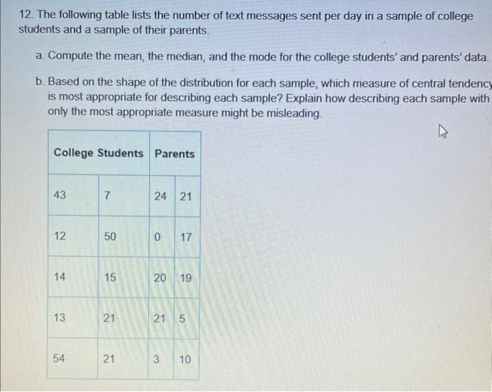Solved 12. The following table lists the number of text | Chegg.com